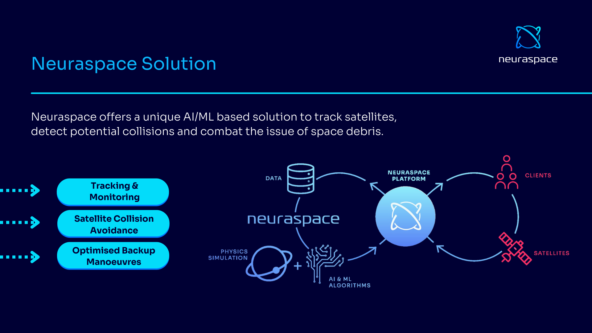 AI for space traffic management: Q&A