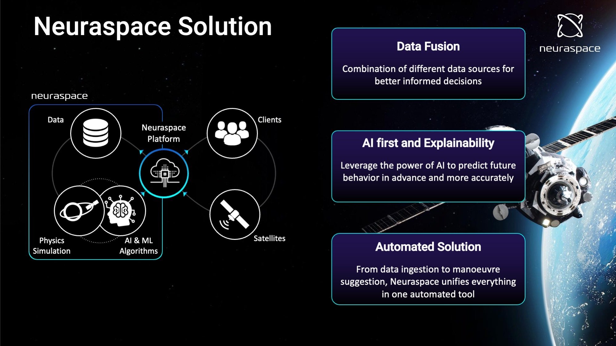 Request for Quotation for a Space Tracking Telescope