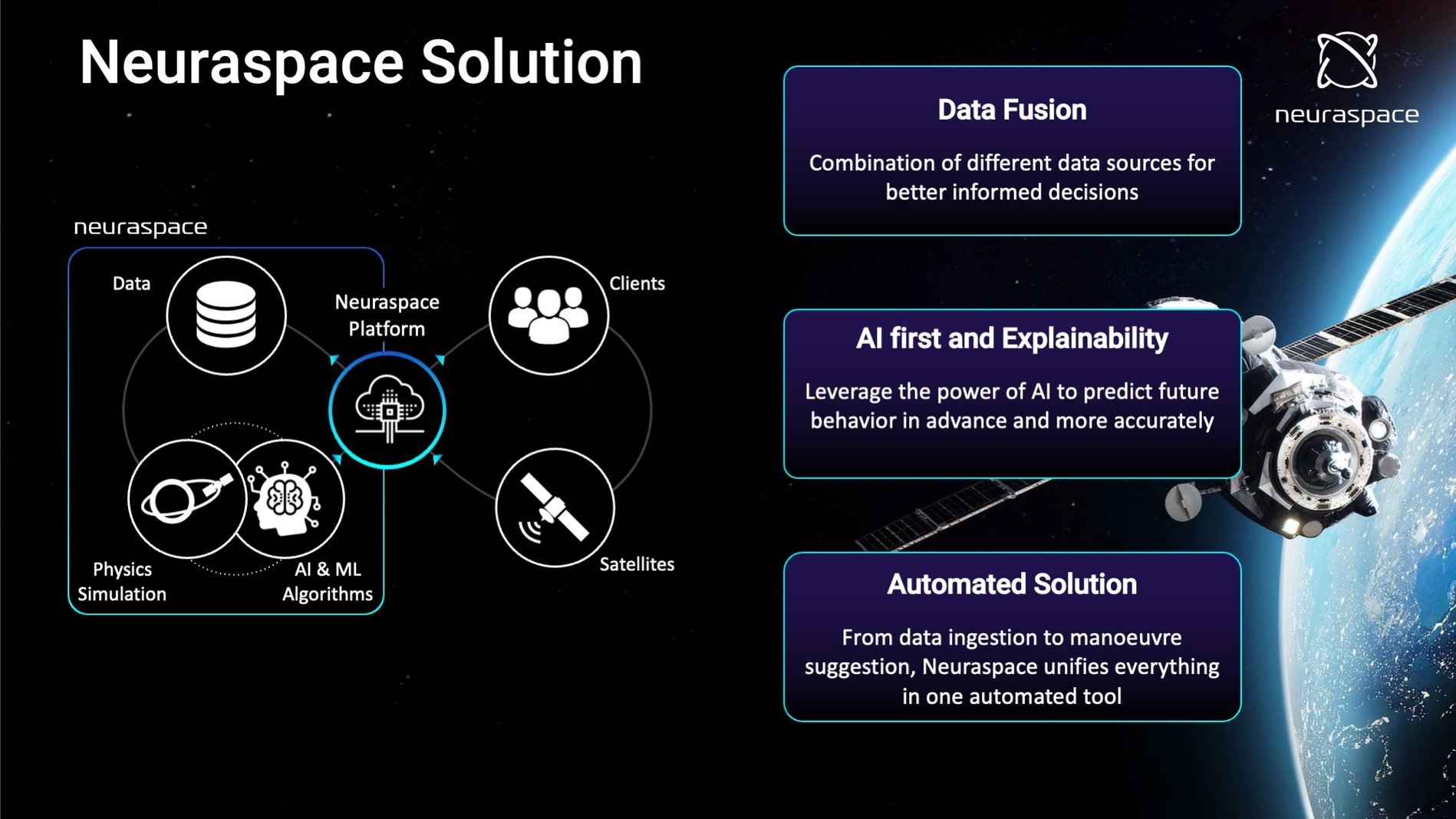 Request For Quotation For A Space Tracking Telescope
